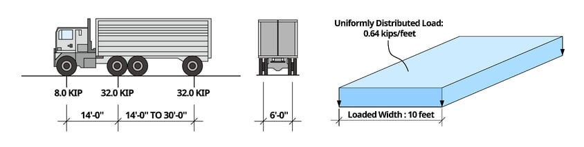 솔루션 | 이동하중 해석 (Moving Load Analysis)